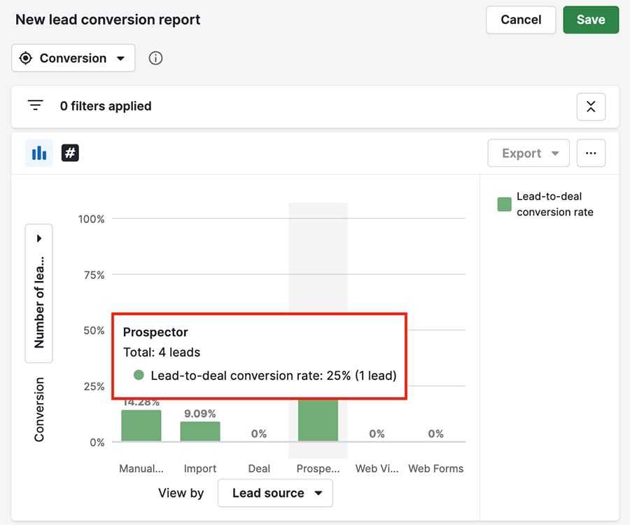 Insights reports: lead conversion - Knowledge Base | Pipedrive